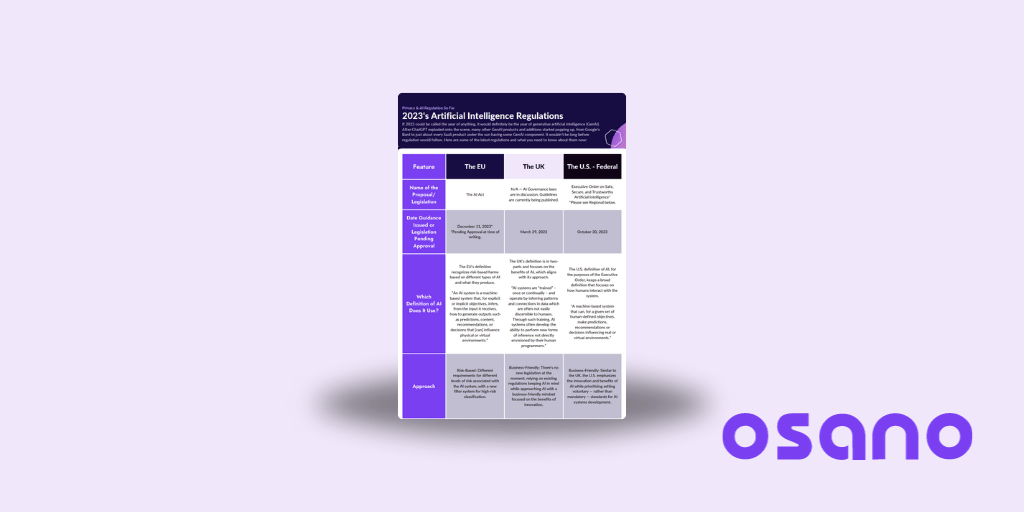 EU AI Act: What Is the EU Artificial Intelligence Act? | Osano